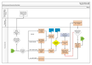As Is Psc April, 2010 | PDF