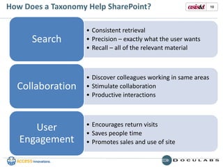 Drilling Down to the Challenges of SharePoint Taxonomy Implementation | PPT