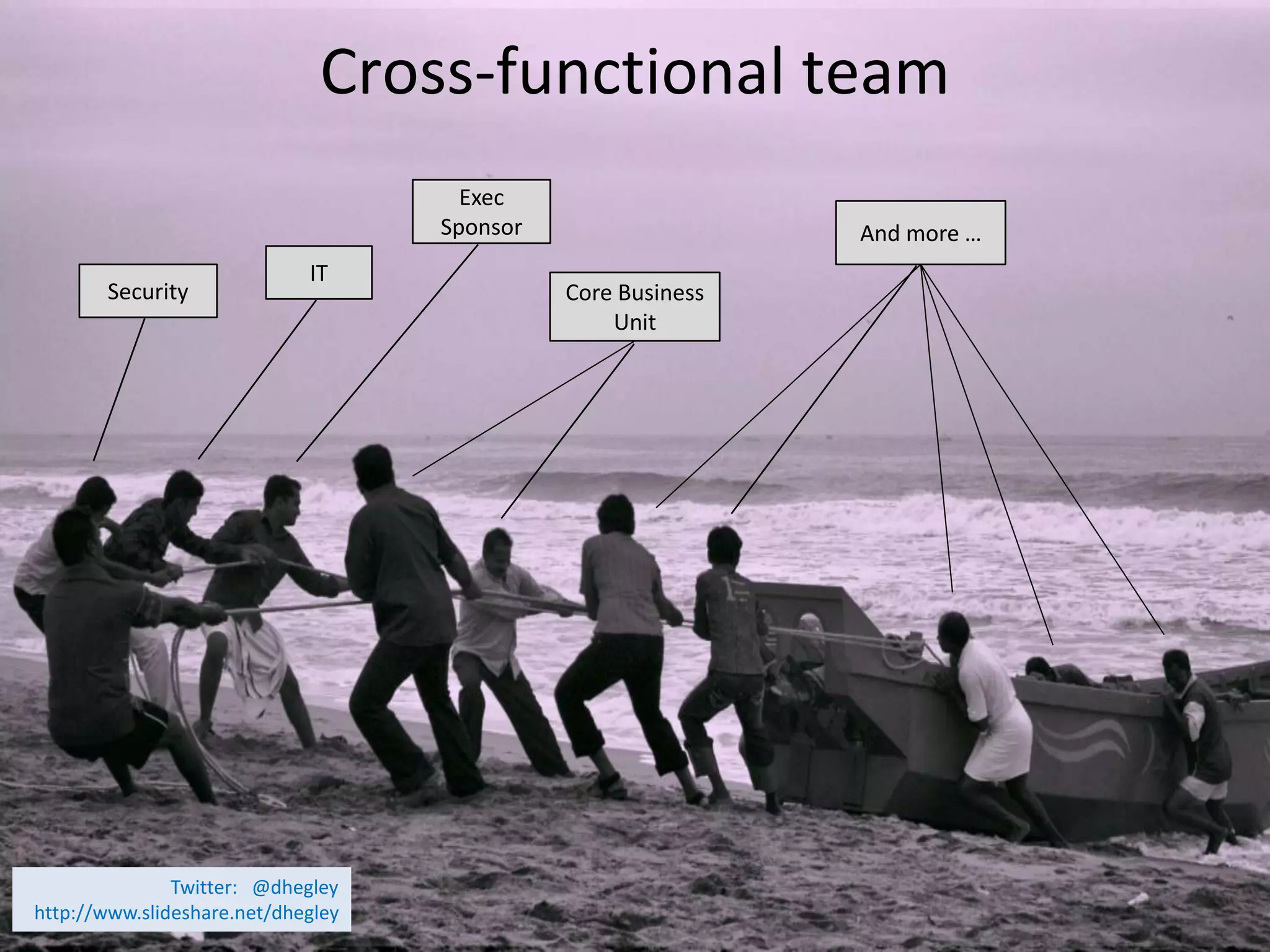 ASIS Conf 2014: Tabletop Exercises for BCP | PPTX