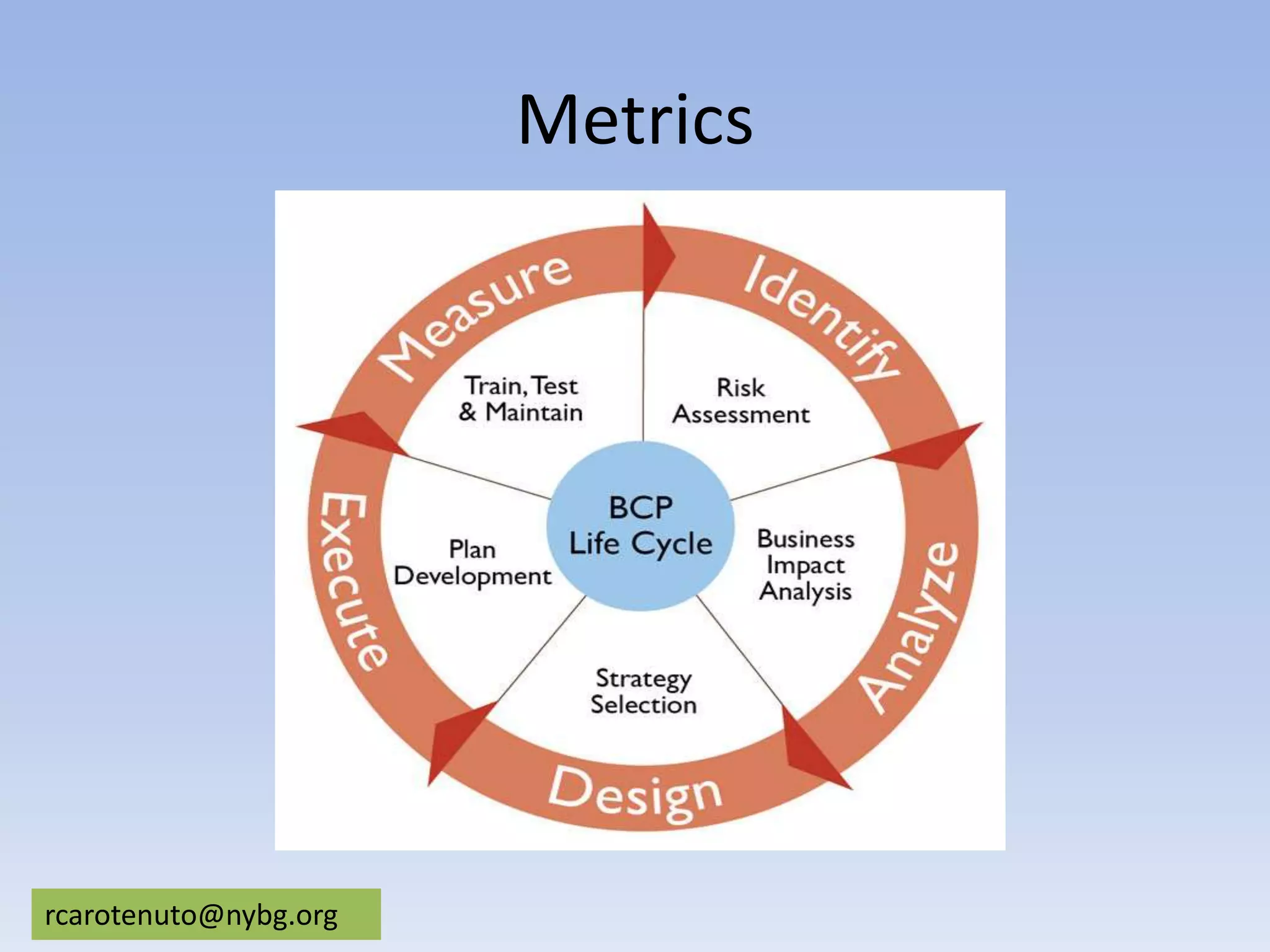 ASIS Conf 2014: Tabletop Exercises for BCP | PPTX