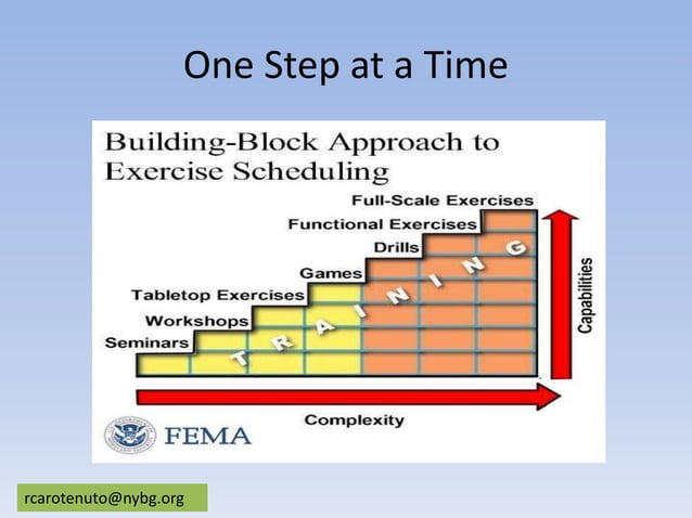 ASIS Conf 2014: Tabletop Exercises for BCP | PPTX
