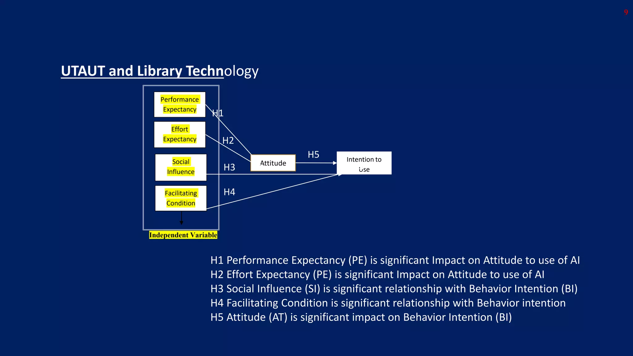 Artificial Intelligence adoption factor in the University libraries of Pakistan: UTAUT framework ...