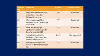 Artificial Intelligence adoption factor in the University libraries of ...