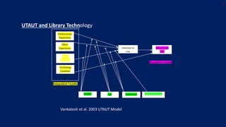 Artificial Intelligence adoption factor in the University libraries of Pakistan: UTAUT framework ...