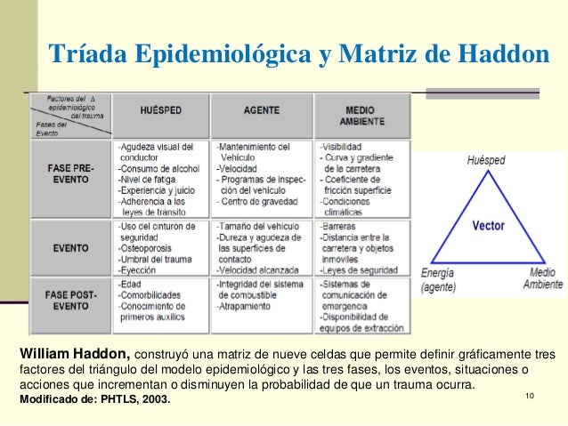 Asistencia pre hospitalaria a.p.h