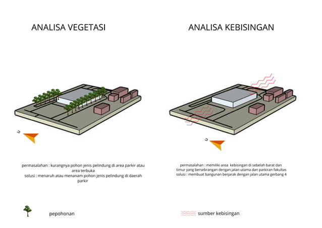 asistensi arsitektur prodi arsitekturrrr | PPT