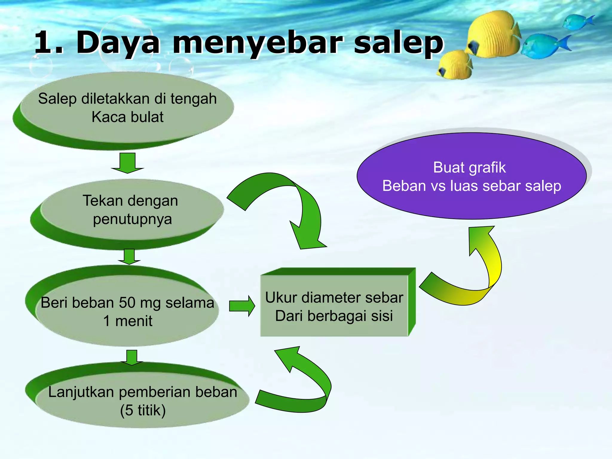 ASISTENSI FTS Non solid 2013.pptx