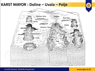 Bentang alam morfologi kars, Pembentukan, Jenis dan lainnya | PDF
