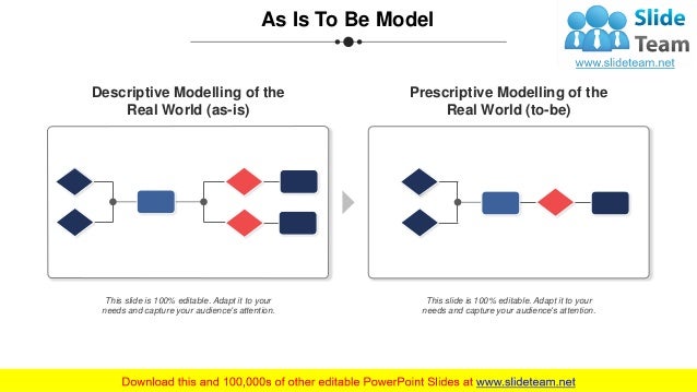 As Is To Be 2 PowerPoint Presentation Slides