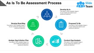 As Is To Be Assessment Process Business Strategy | PDF