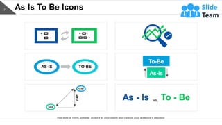 As Is To Be Assessment Process Business Strategy | PDF