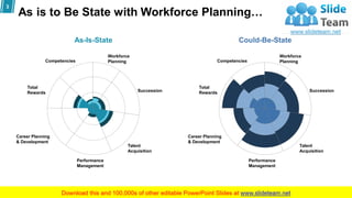 As Is To Be Charting A Transition Roadmap Sustaining Momentum | PDF
