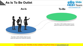 As Is To Be Develop Analysis Business Strategy Management Process ...