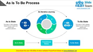As Is To Be Develop Analysis Business Strategy Management Process ...