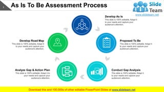 As Is To Be Develop Analysis Business Strategy Management Process ...