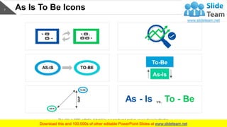 As Is To Be Develop Analysis Business Strategy Management Process ...