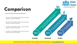 As Is To Be PowerPoint Presentation Slides | PDF | Computing ...