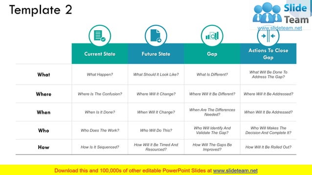 As Is To Be PowerPoint Presentation Slides | PDF | Computing | Technology & Computing