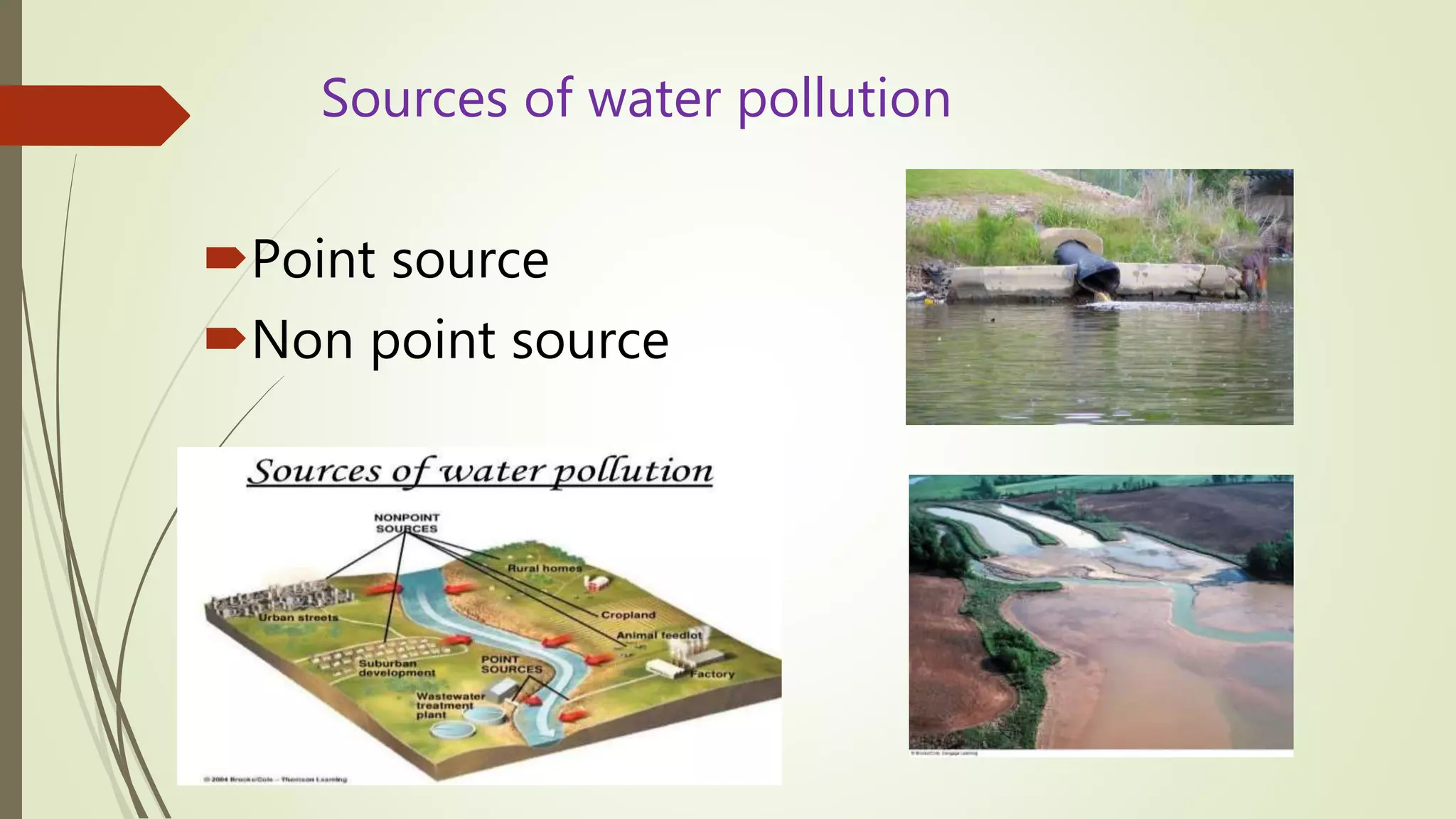 Water pollution | PPT