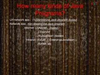 Learn JAVA at ASIT | PPTX