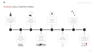 Asit presentazione aziendale_2020 | PPT