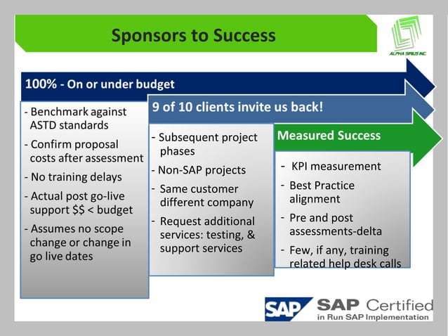 SAP ROI | PPT