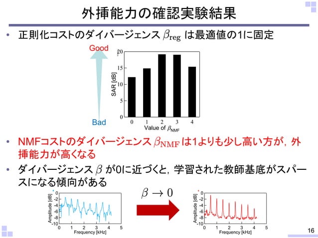 Divergence Optimization Based On Trade Off Between Separation And Extrapolation Abilities In