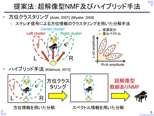 Divergence Optimization Based On Trade Off Between Separation And Extrapolation Abilities In