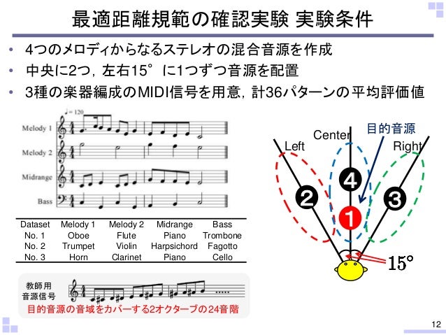 Divergence Optimization Based On Trade Off Between Separation And Ext…