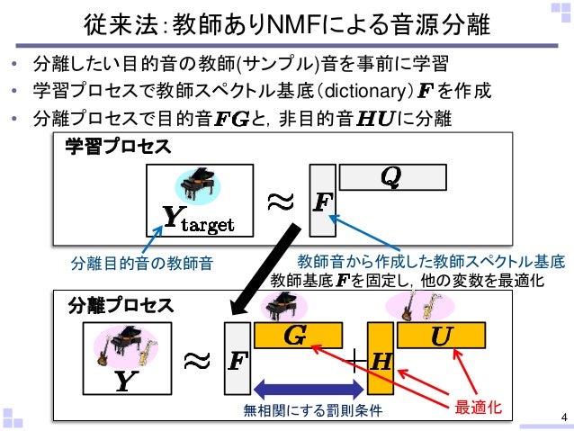 Divergence Optimization Based On Trade Off Between Separation And Ext…