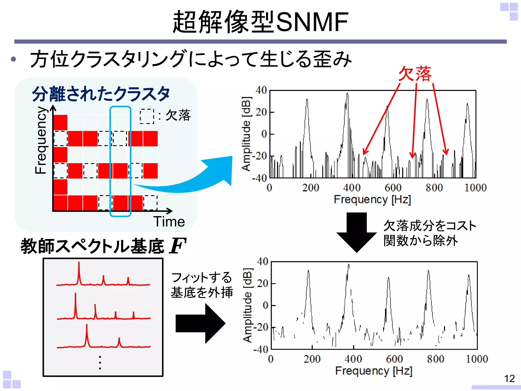 Optimal Divergence Diversity For Superresolution Based Nonnegative