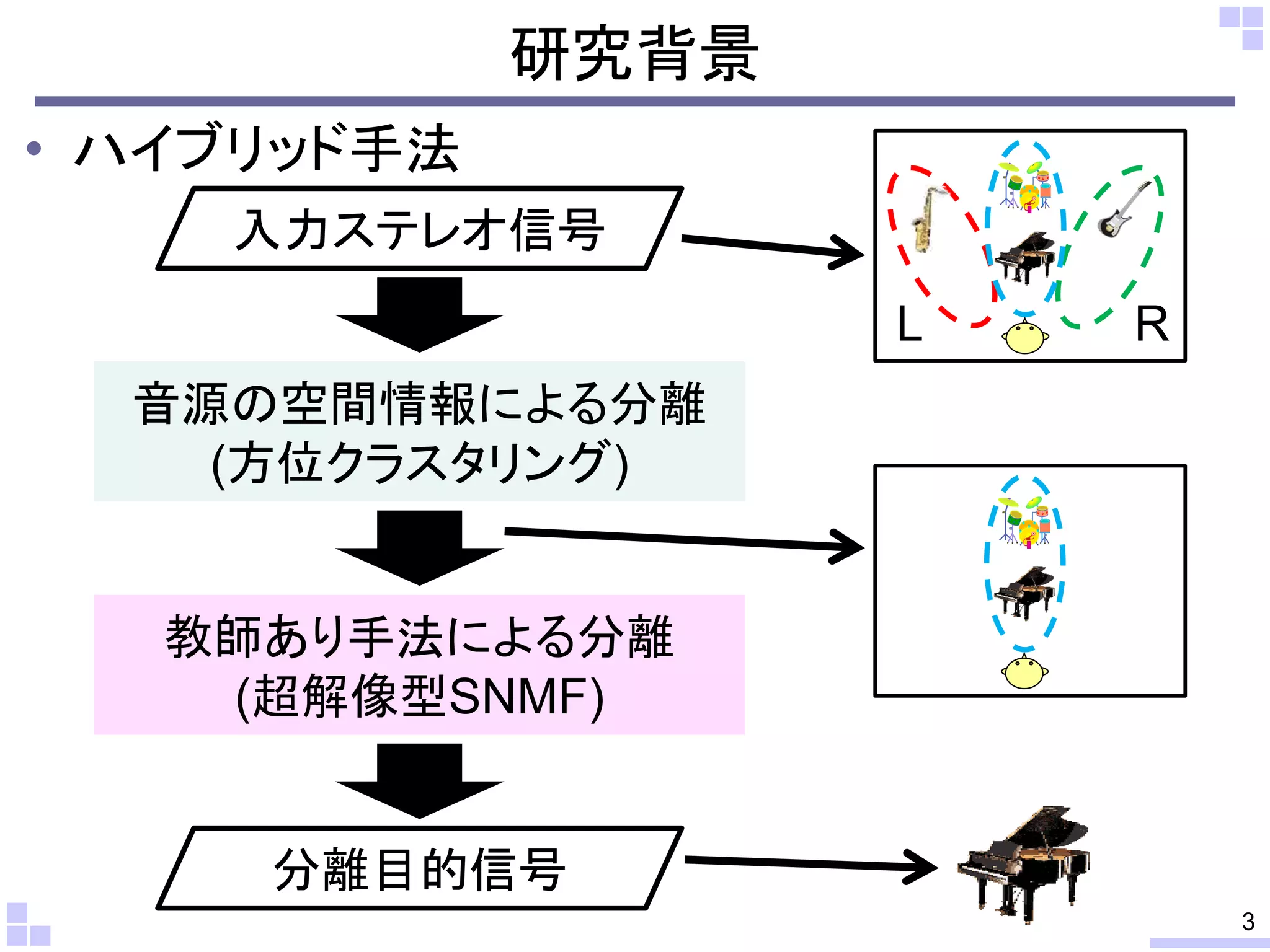 Optimal Divergence Diversity For Superresolution Based Nonnegative Matrix Factorization In