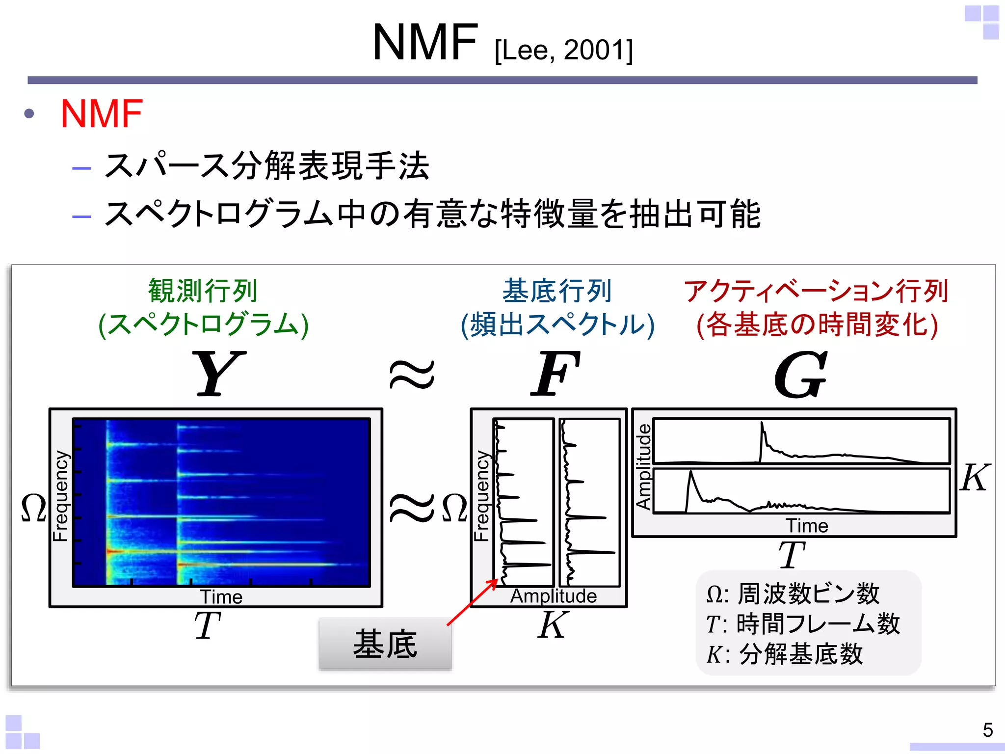 Optimal Divergence Diversity For Superresolution Based Nonnegative Matrix Factorization In