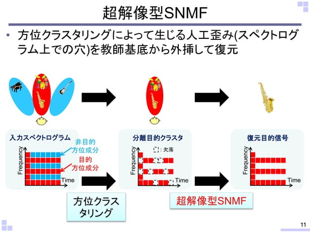 Optimal Divergence Diversity For Superresolution Based Nonnegative Matrix Factorization In