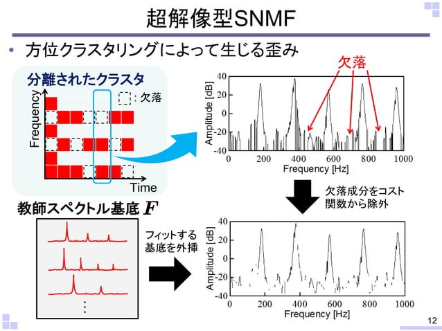 Optimal Divergence Diversity For Superresolution Based Nonnegative Matrix Factorization In