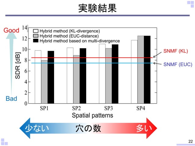 Optimal Divergence Diversity For Superresolution Based Nonnegative Matrix Factorization In