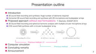 円形アレイを用いた水平面3次元音場の収録と再現 | PDF