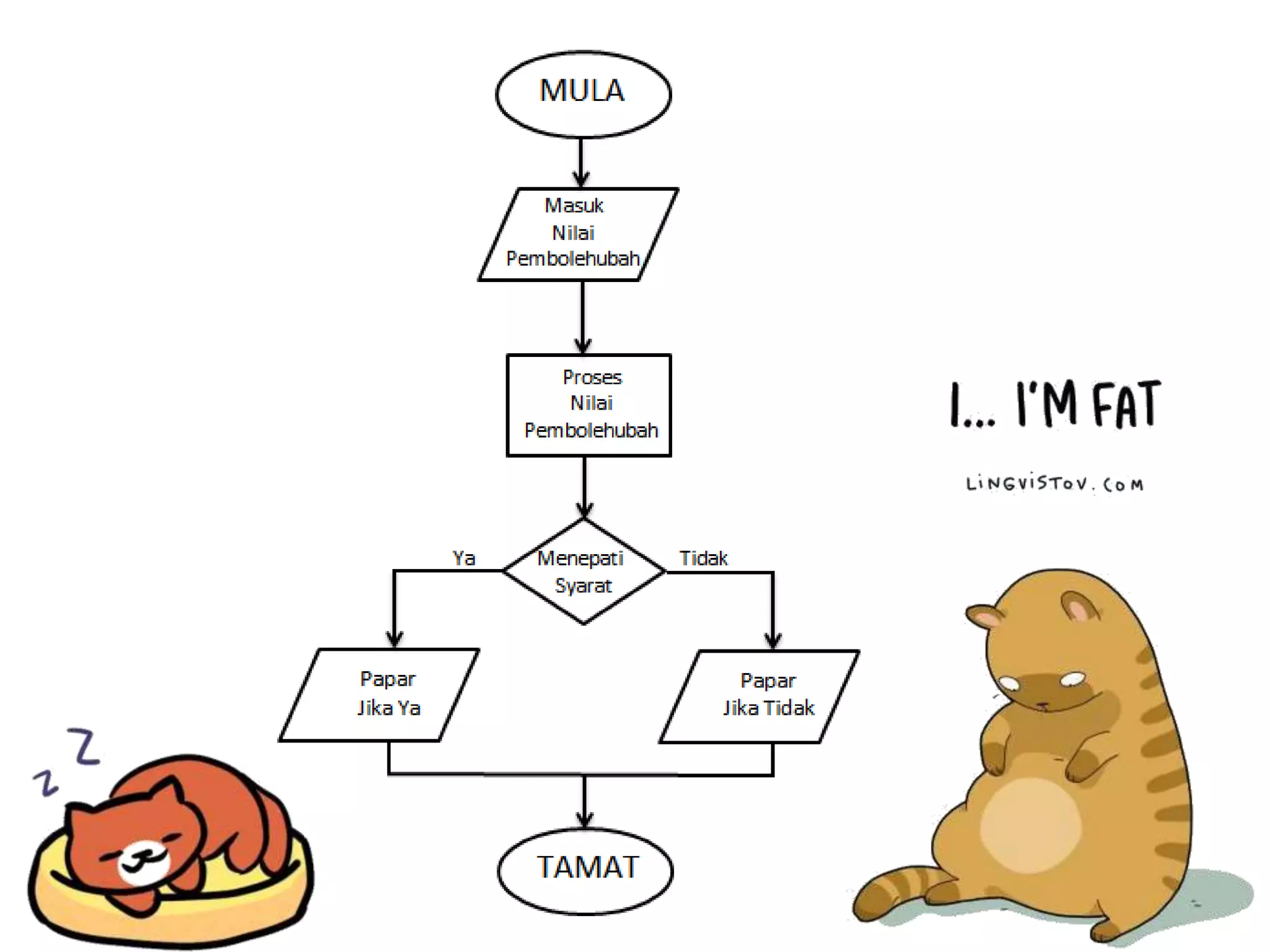 Asas sains komputer | PPTX