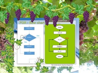 Asas sains komputer | PPTX