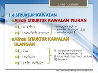 Asas sains komputer | PPTX