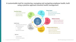 Occupational health management software | PPT