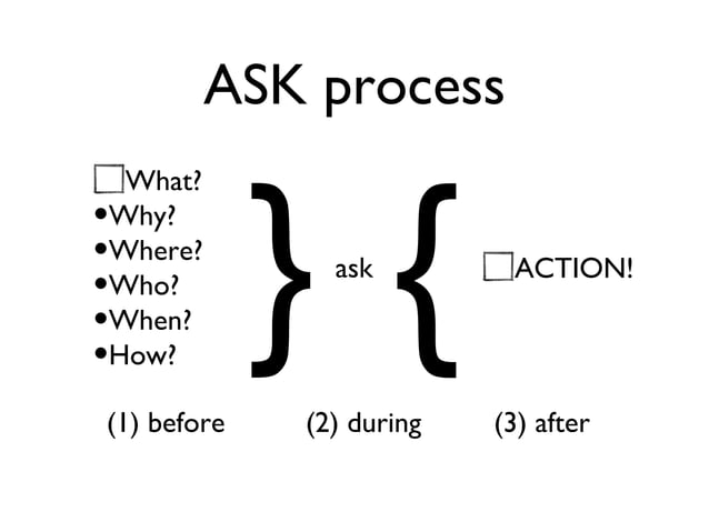 The Three Most Powerful Letters: Ask | PPT | Startups | Business