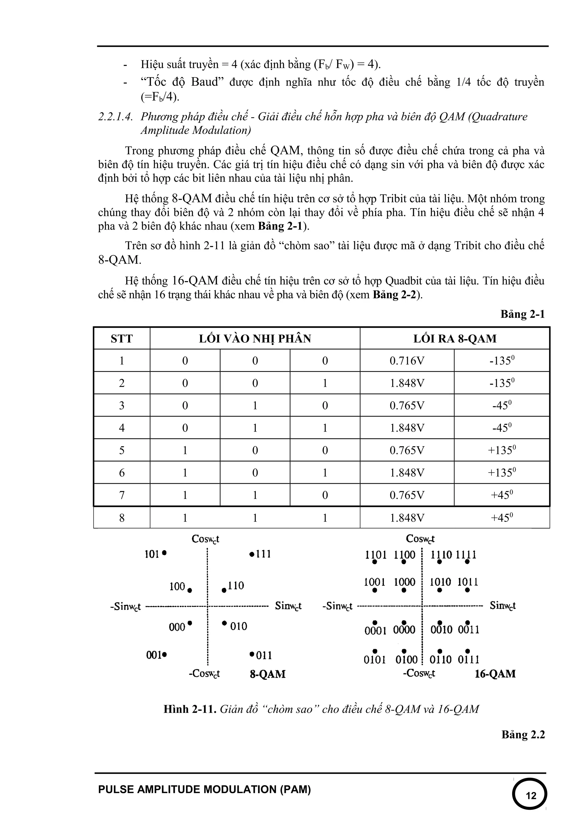 Ask fsk-psk-qpsk-qam-modulation-demolation | DOC