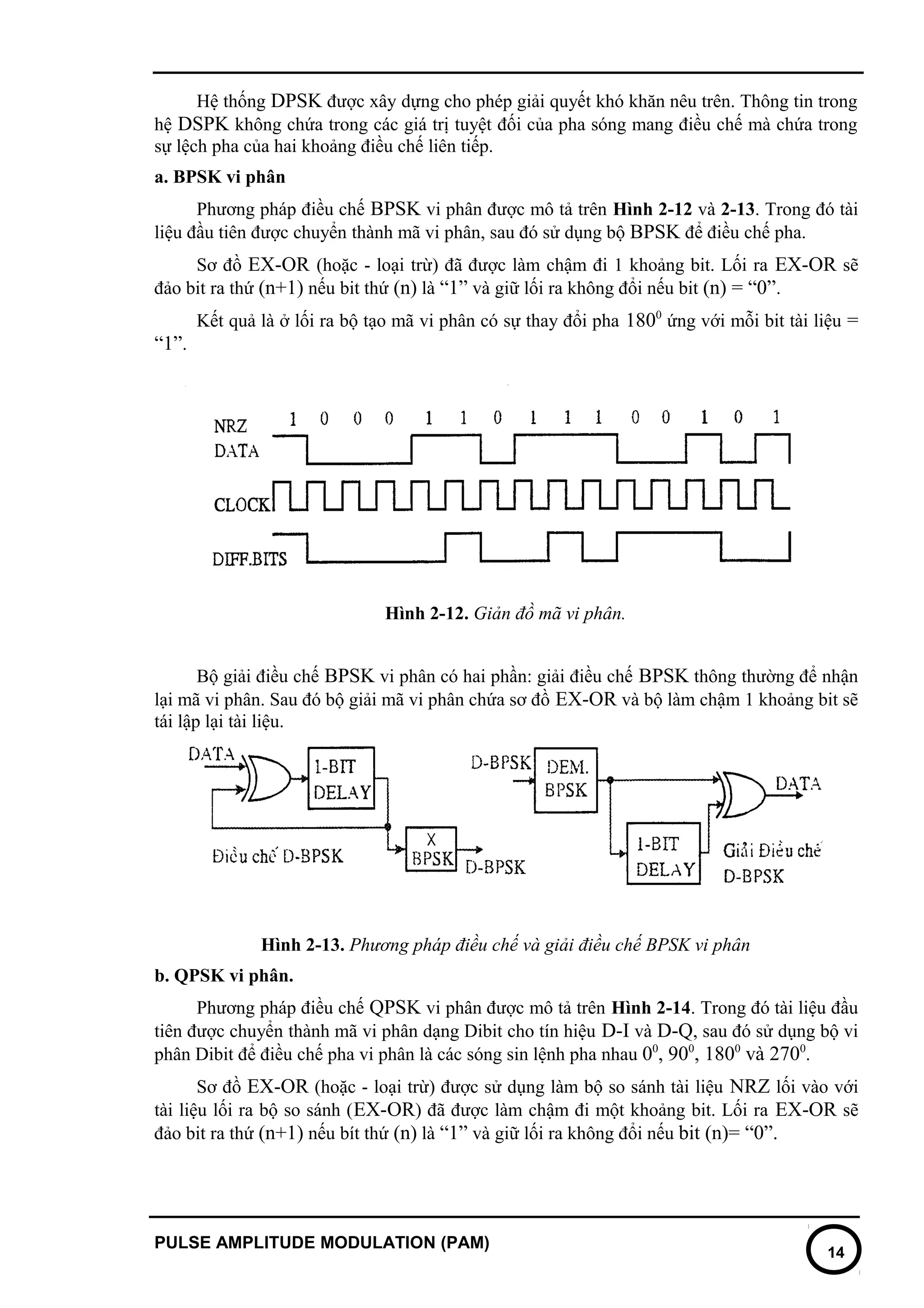 Ask fsk-psk-qpsk-qam-modulation-demolation | DOC