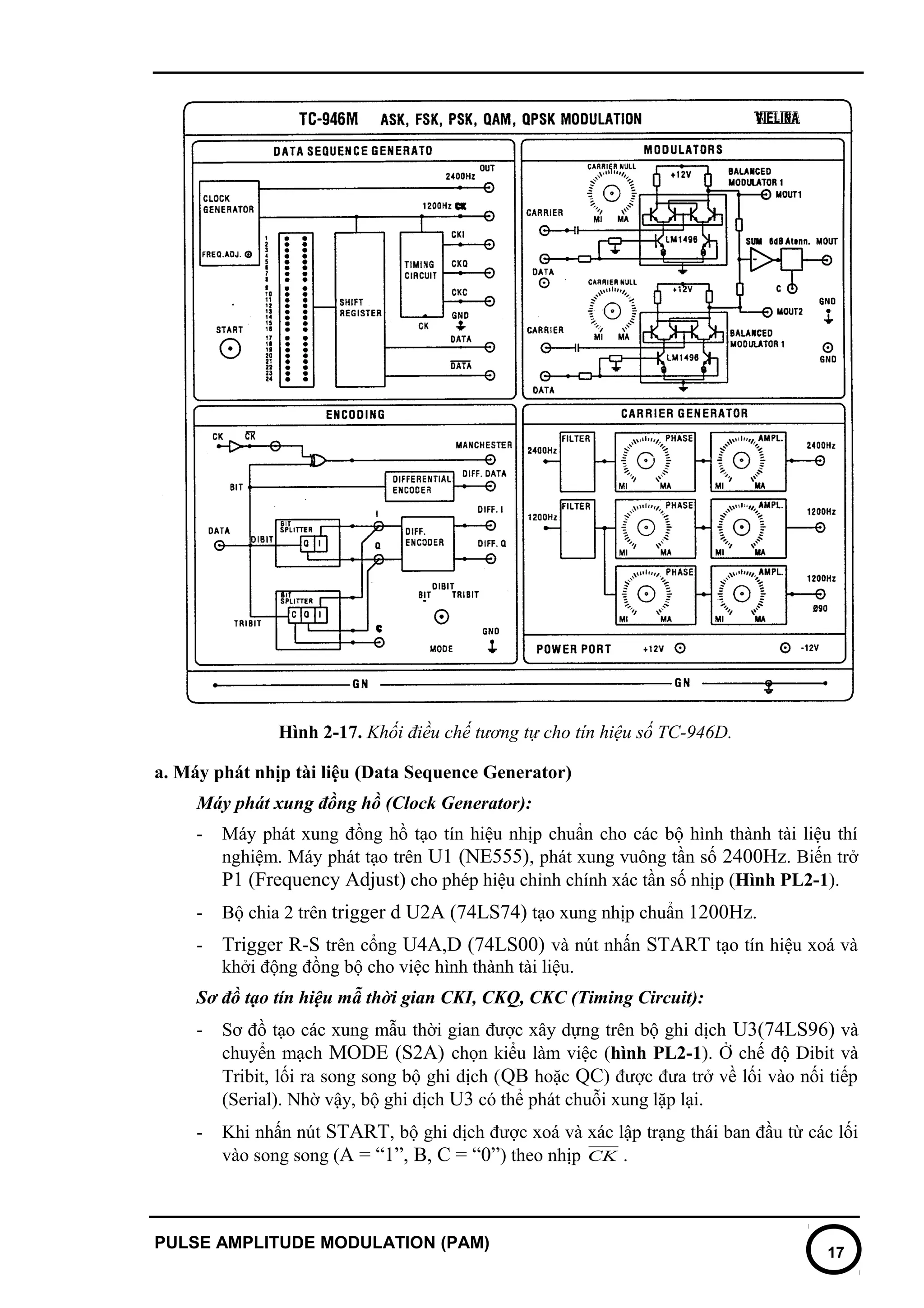 Ask fsk-psk-qpsk-qam-modulation-demolation | DOC