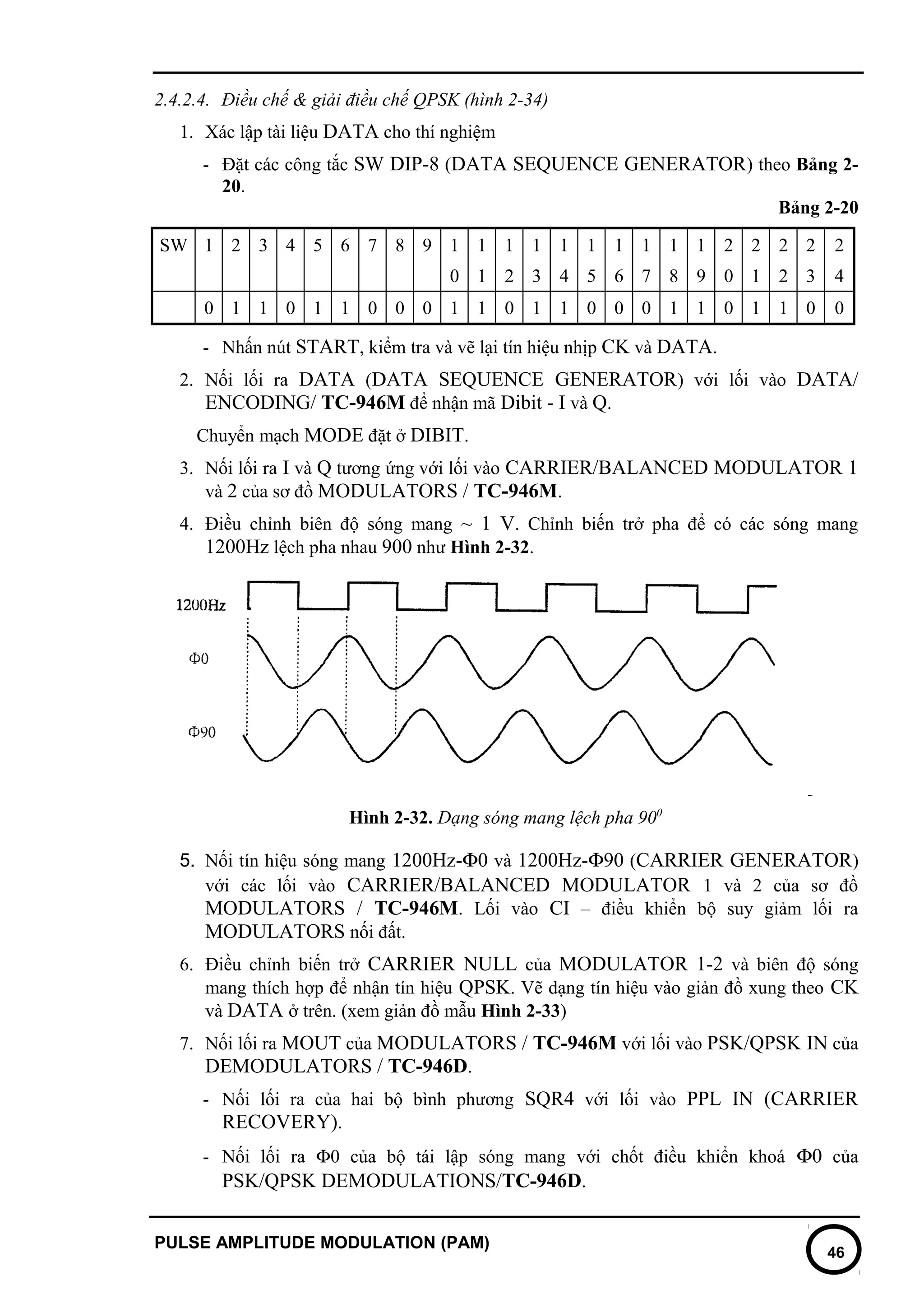 Ask fsk-psk-qpsk-qam-modulation-demolation | DOC