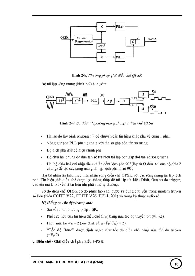 Ask fsk-psk-qpsk-qam-modulation-demolation | DOC