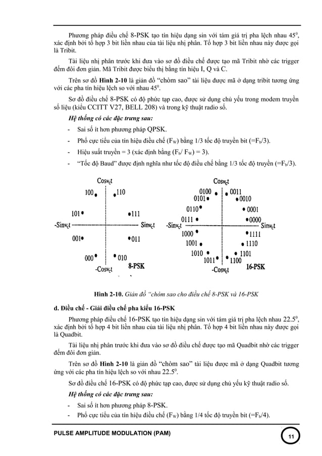 Ask fsk-psk-qpsk-qam-modulation-demolation | DOC