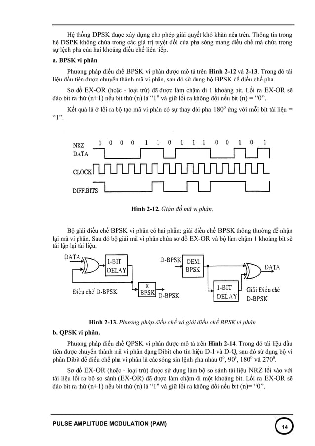Ask fsk-psk-qpsk-qam-modulation-demolation | DOC