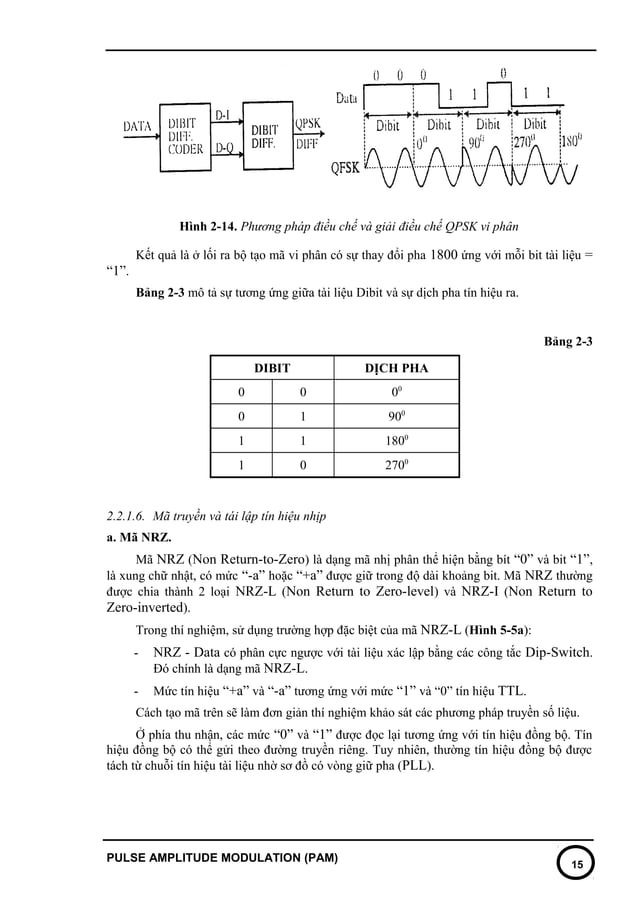Ask fsk-psk-qpsk-qam-modulation-demolation | DOC